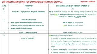 building rules.pptx
