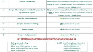 building rules.pptx