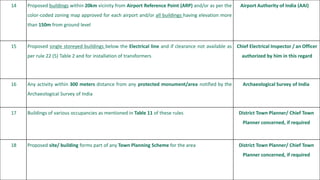 building rules.pptx