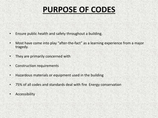 building rules.pptx