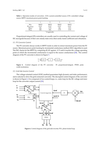 buildings-07-00042.pdf