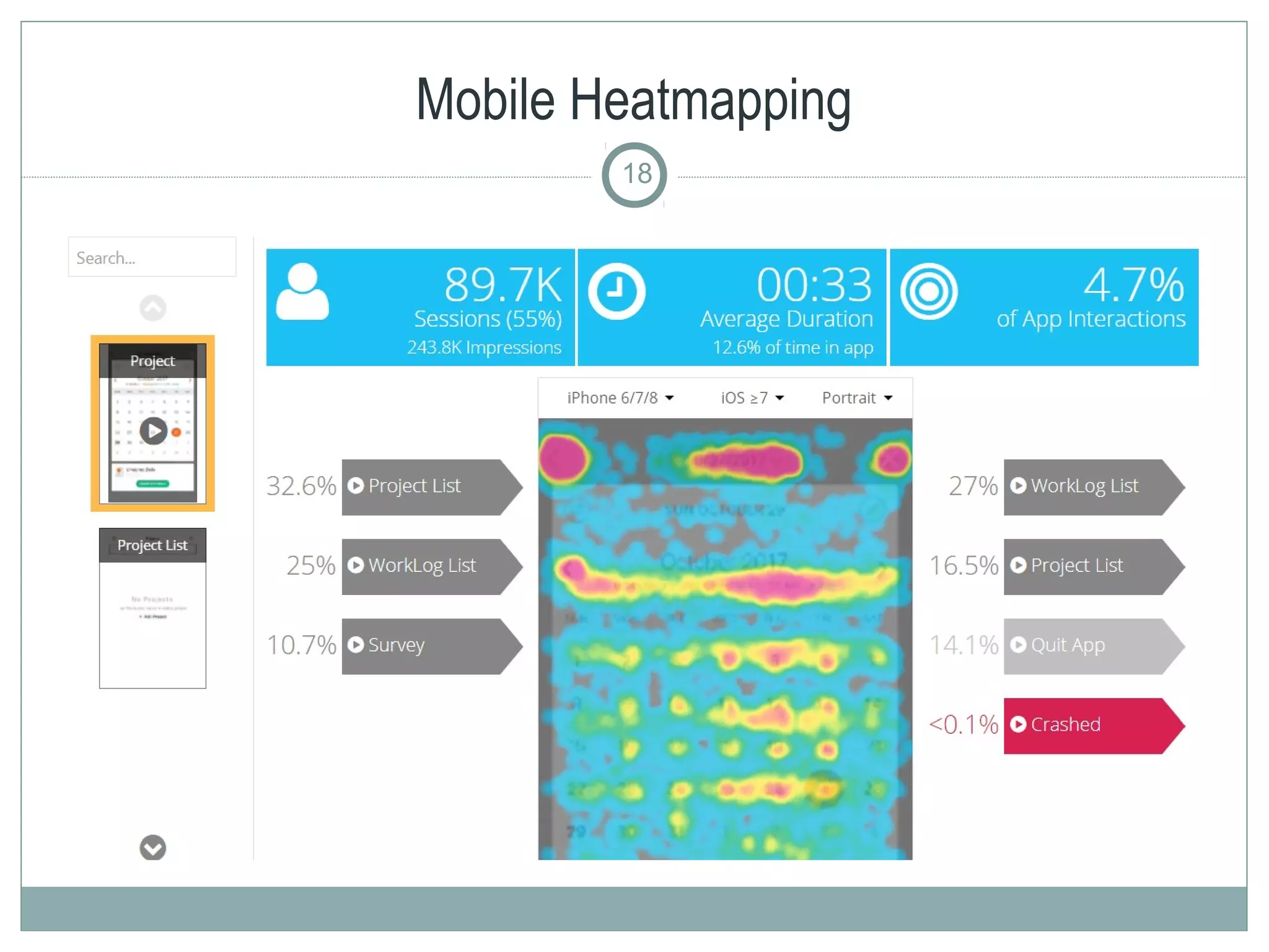 Building SaaS Analytics Platform | PPT