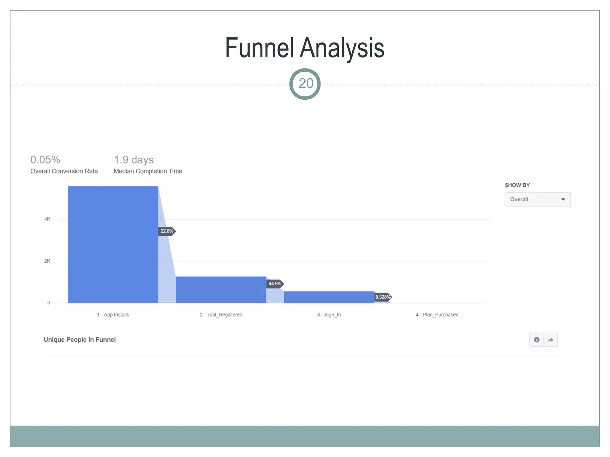 Building SaaS Analytics Platform | PPT