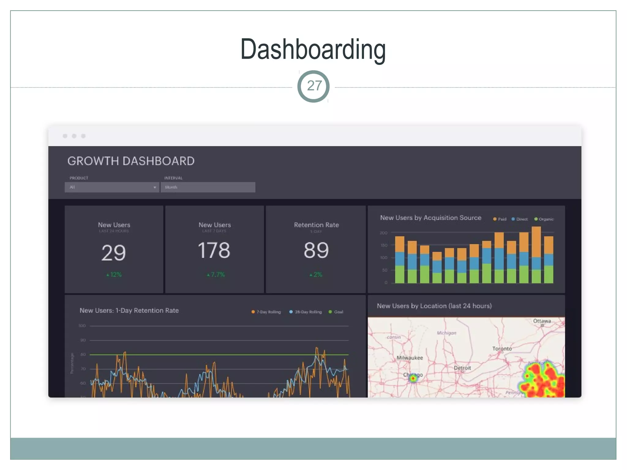 Building SaaS Analytics Platform | PPT
