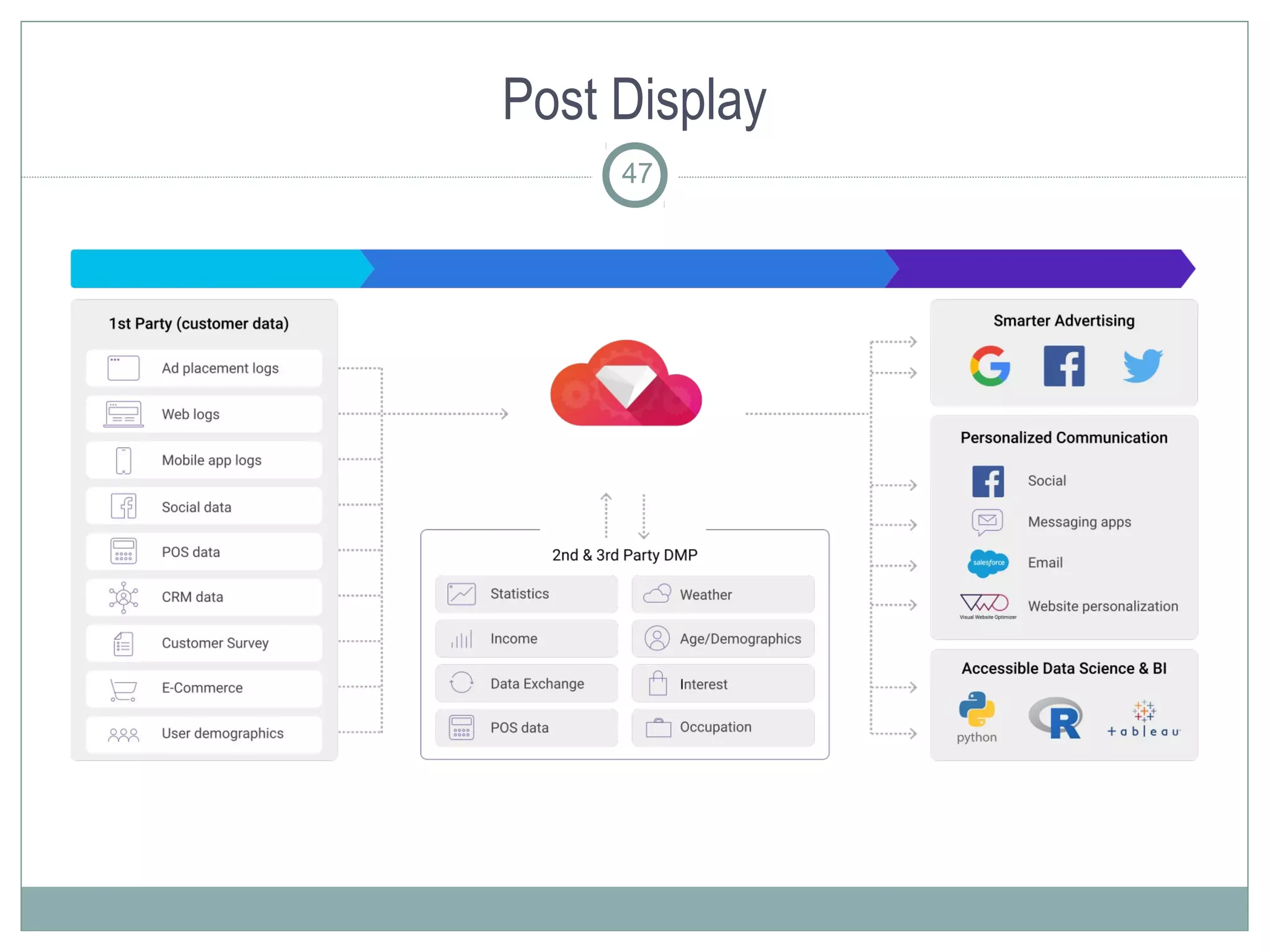 Building SaaS Analytics Platform | PPT