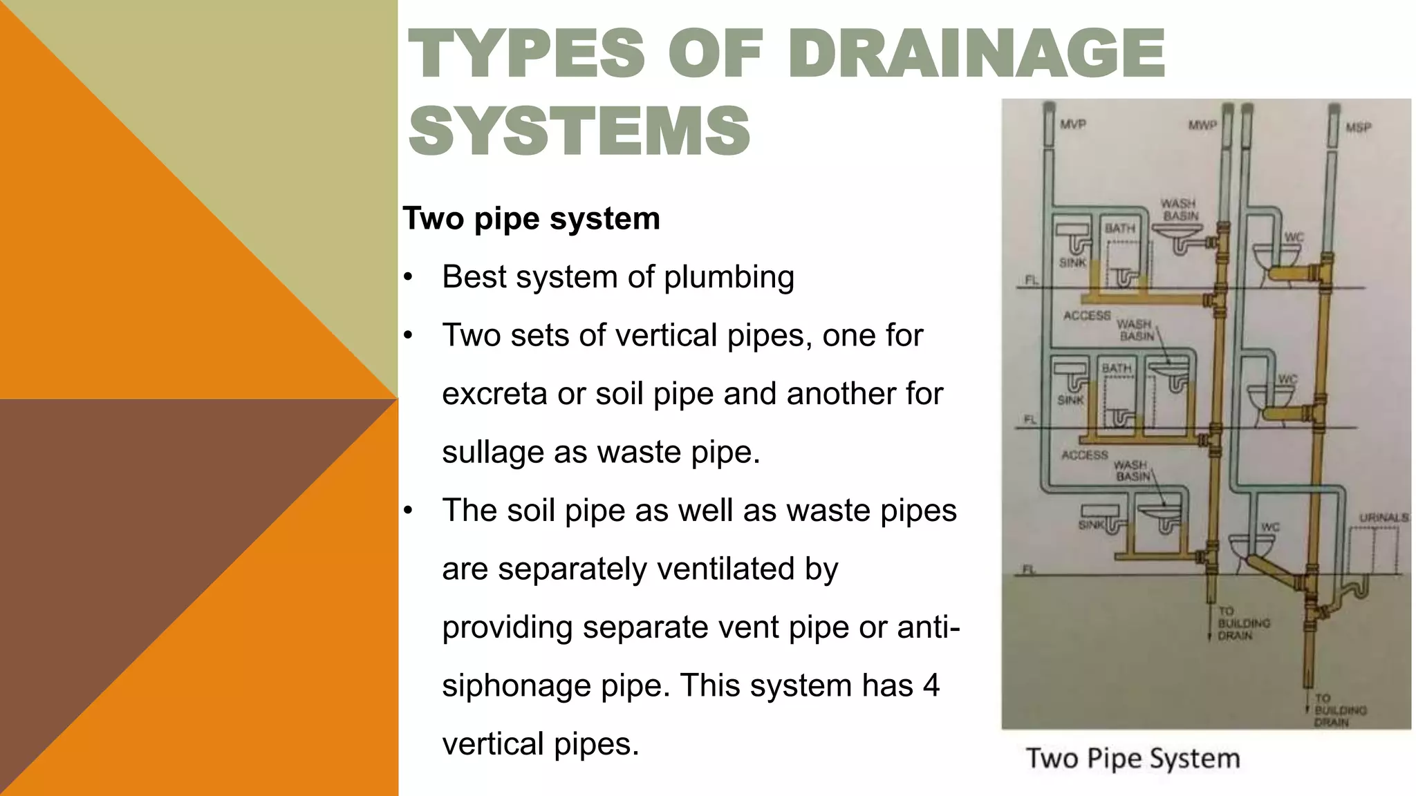 Building Sanitation.pptx