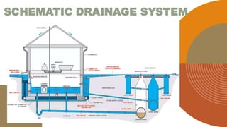 Building Sanitation.pptx | Home Appliances | Home & Garden