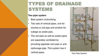 Building Sanitation.pptx