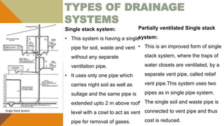 Building Sanitation.pptx