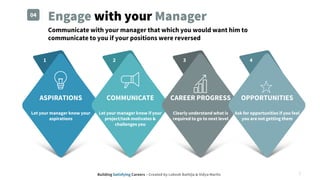 Building Satisfying Careers | PDF