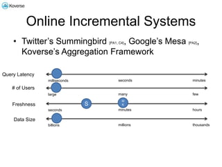 Building Scalable Aggregation Systems | PPT