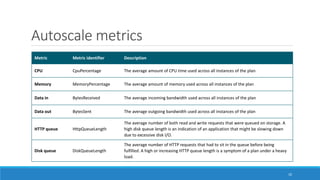 Building Scalable Applications with Microsoft Azure | PPTX