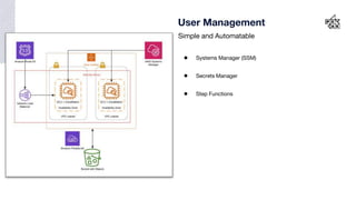 Building Scalable Data Ingestion | PPT