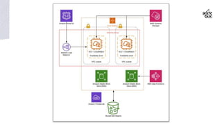 Building Scalable Data Ingestion | PPT