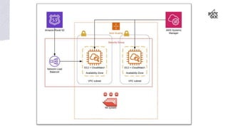 Building Scalable Data Ingestion | PPT