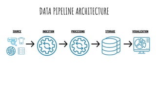 Building scalable data with kafka and spark | PPT
