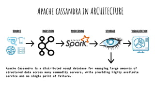 Building scalable data with kafka and spark | PPT