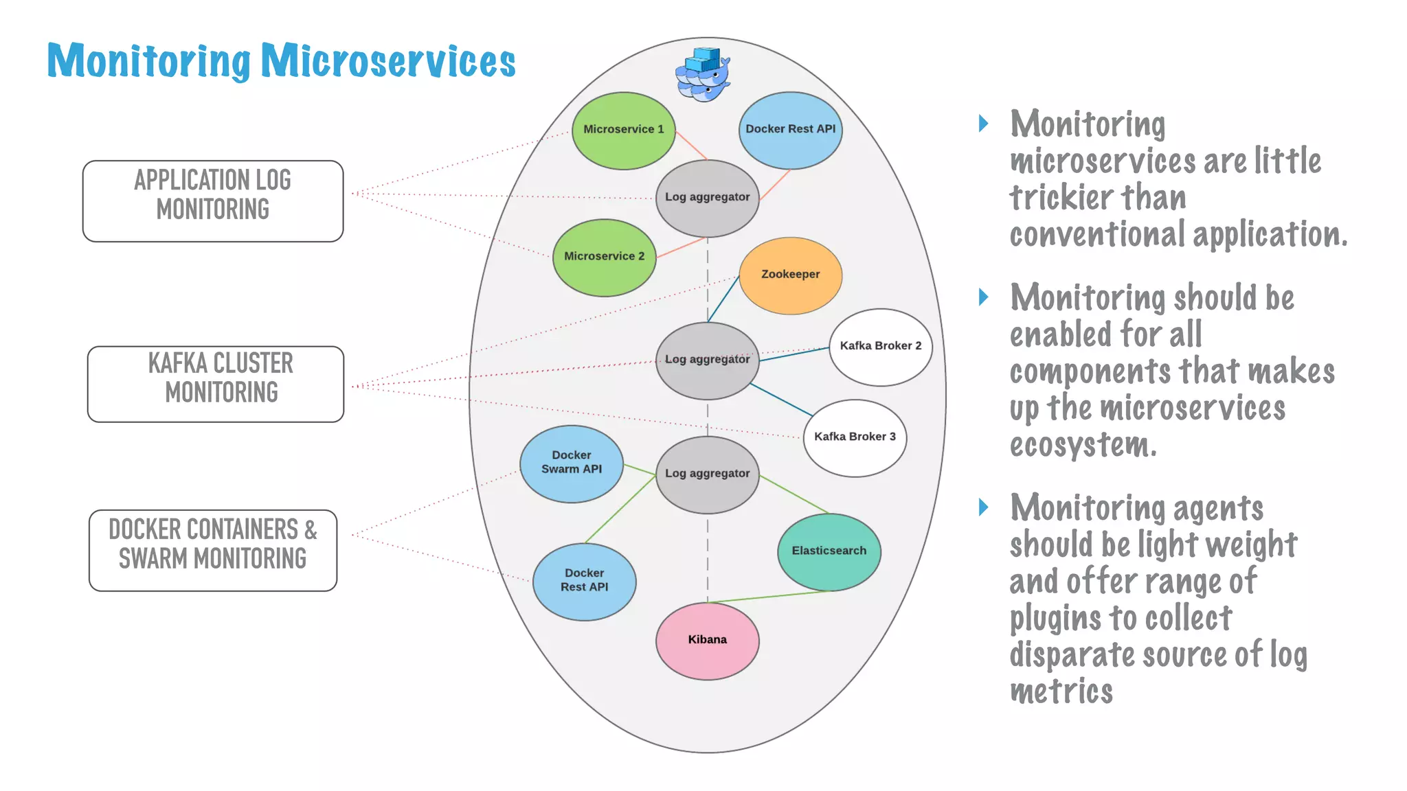Scalable Fault-tolerant microservices | PPT