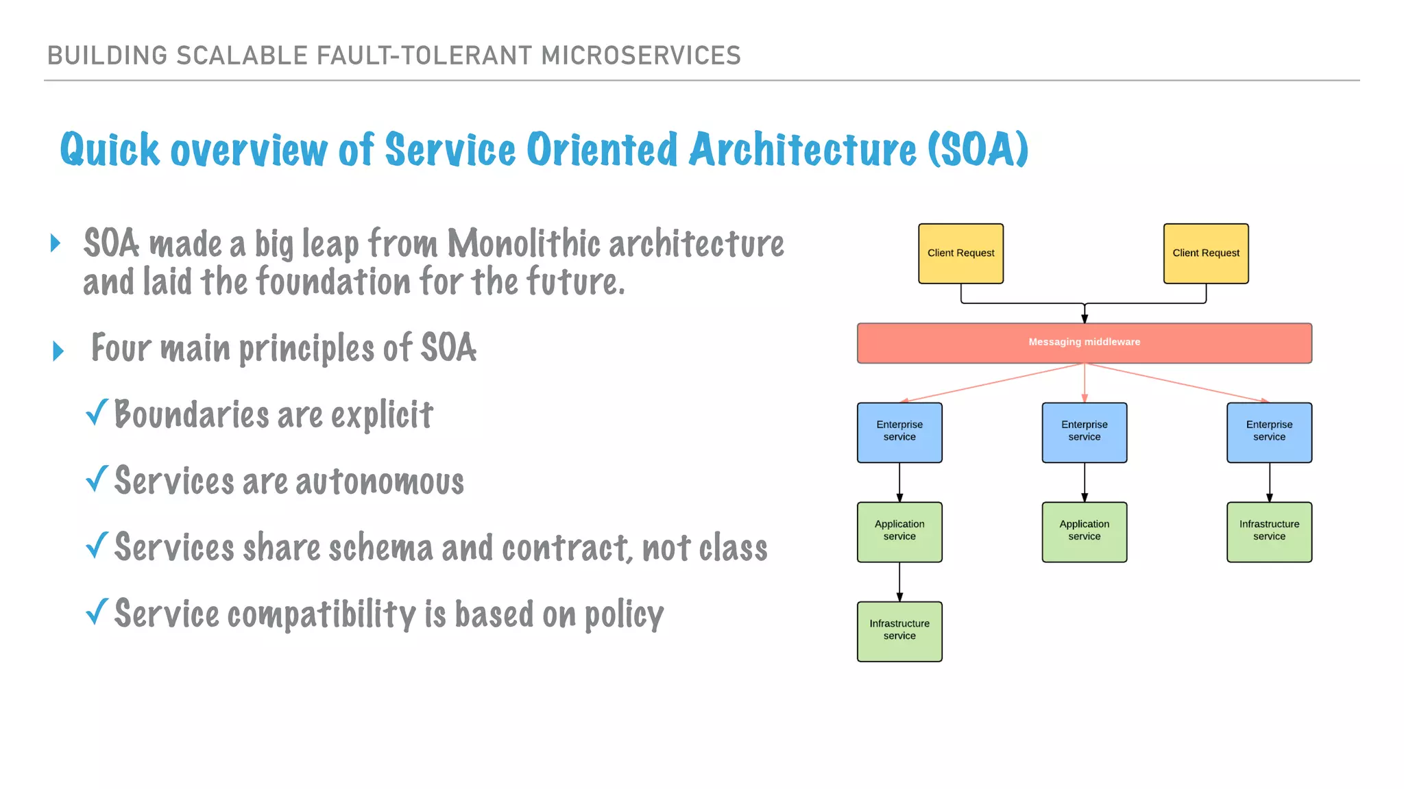 Scalable Fault-tolerant microservices | PPT Scalable Fault-tolerant microservices | PPT