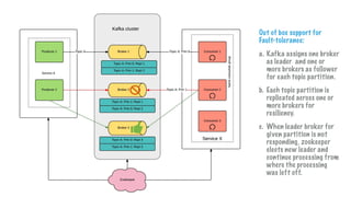 Scalable Fault-tolerant microservices | PPT