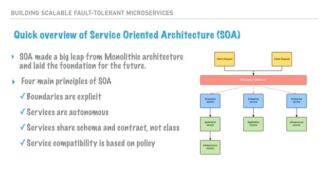 Scalable Fault-tolerant microservices | PPT Scalable Fault-tolerant microservices | PPT