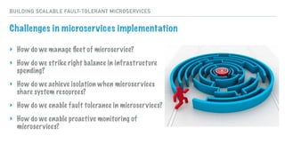 Scalable Fault-tolerant microservices | PPT
