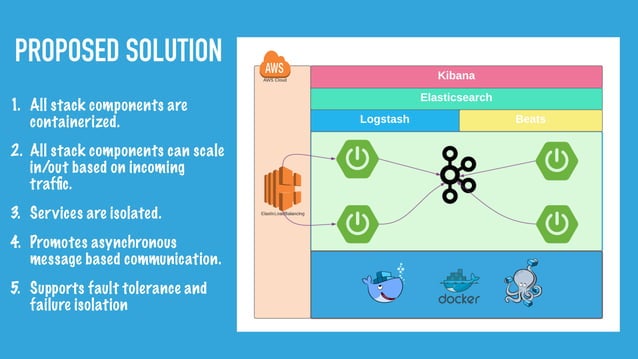 Scalable Fault-tolerant microservices | PPT