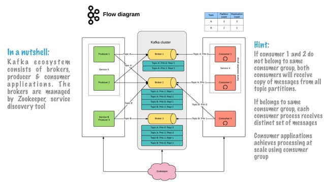 Scalable Fault-tolerant microservices | PPT