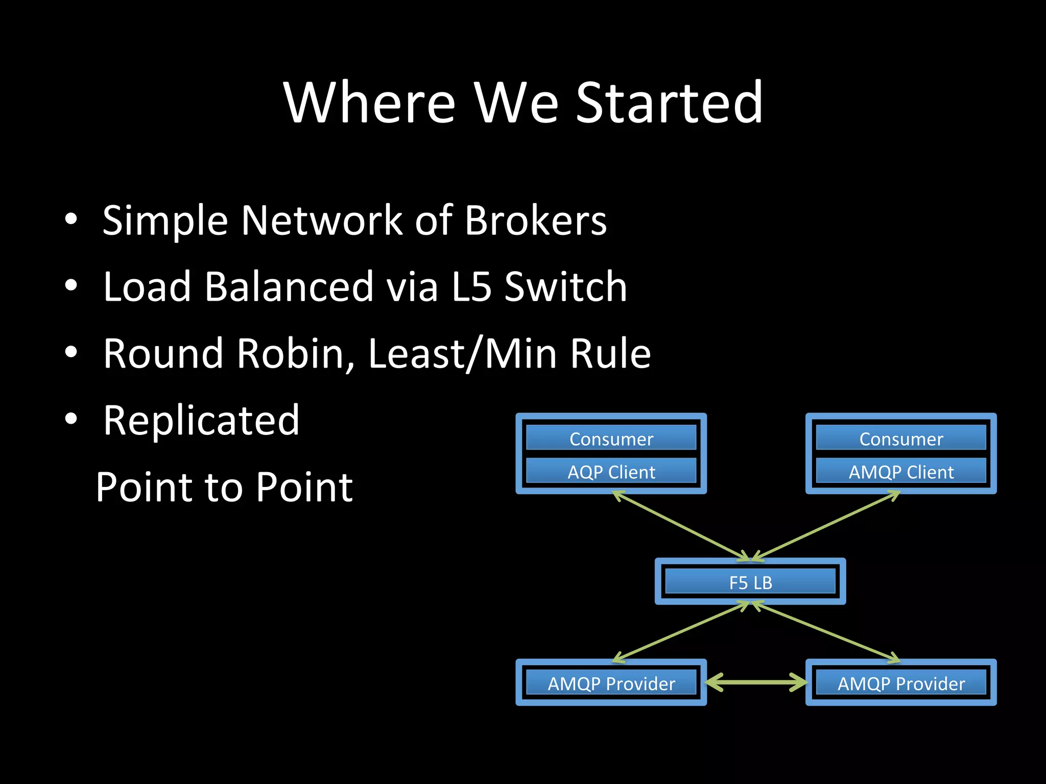 Building scalable flexible messaging systems using qpid | PPT