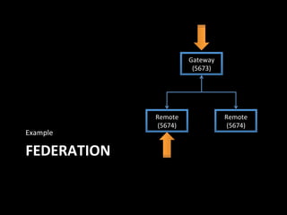 Building scalable flexible messaging systems using qpid | PDF | Internet | Computing