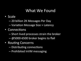 Building scalable flexible messaging systems using qpid | PDF | Internet | Computing