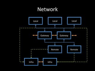 Building scalable flexible messaging systems using qpid | PDF | Internet | Computing