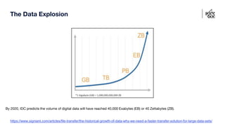 Building scalable infrastructure for AI & ML | PPT
