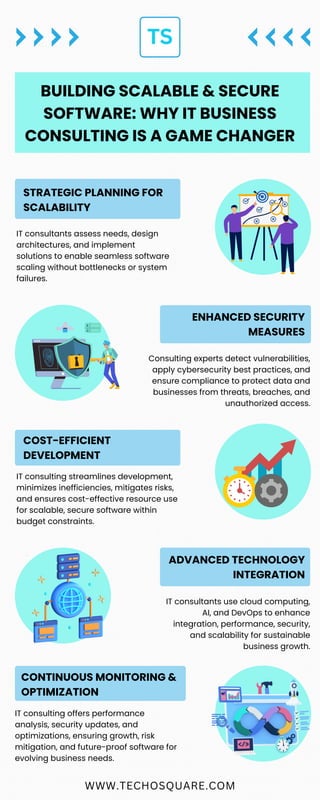 Building Scalable & Secure Software: Why IT Business Consulting is a ...