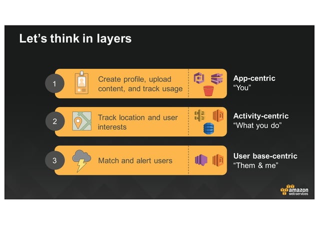 Build a mobile app serverless with AWS Lambda | PPT