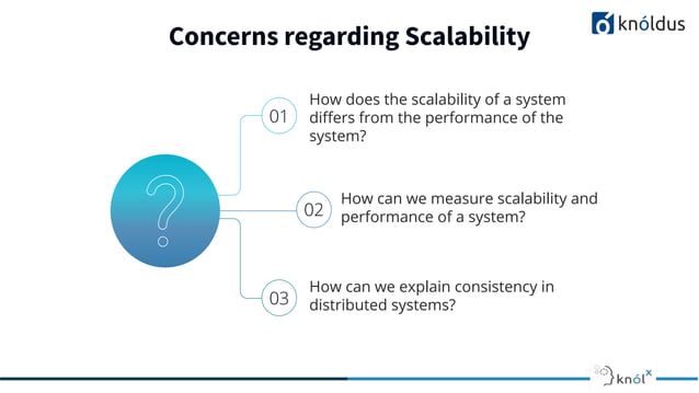 Building Reactive Scalable Systems | PPT