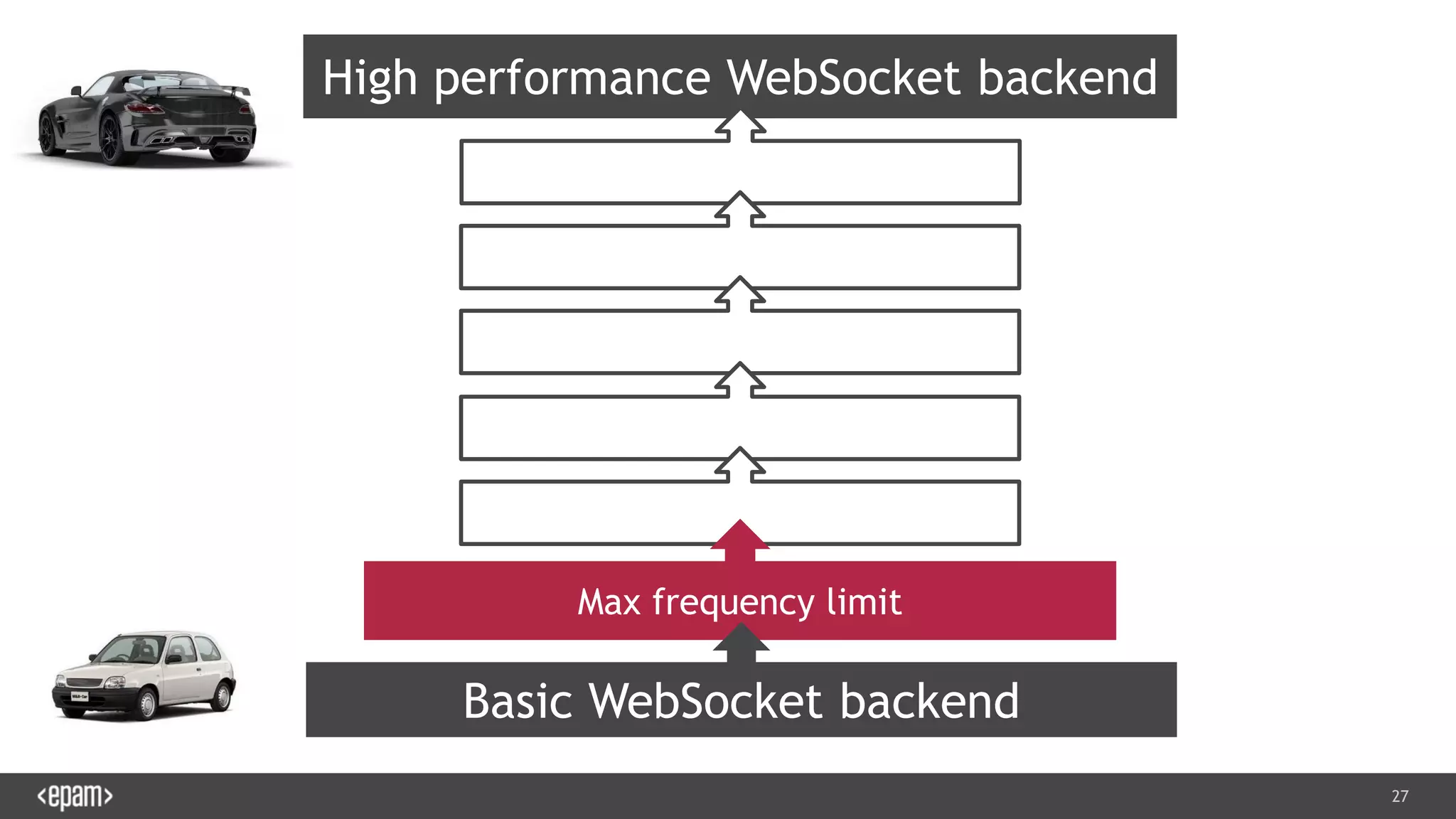 Building Scalable Web Socket Backend Ppt