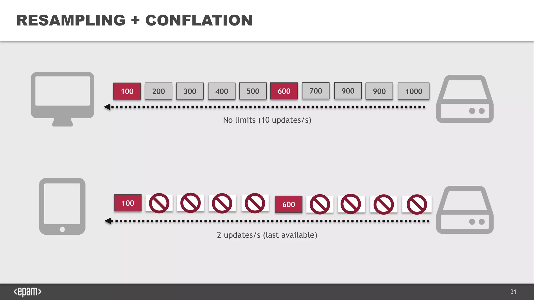 Building Scalable Web Socket Backend Ppt