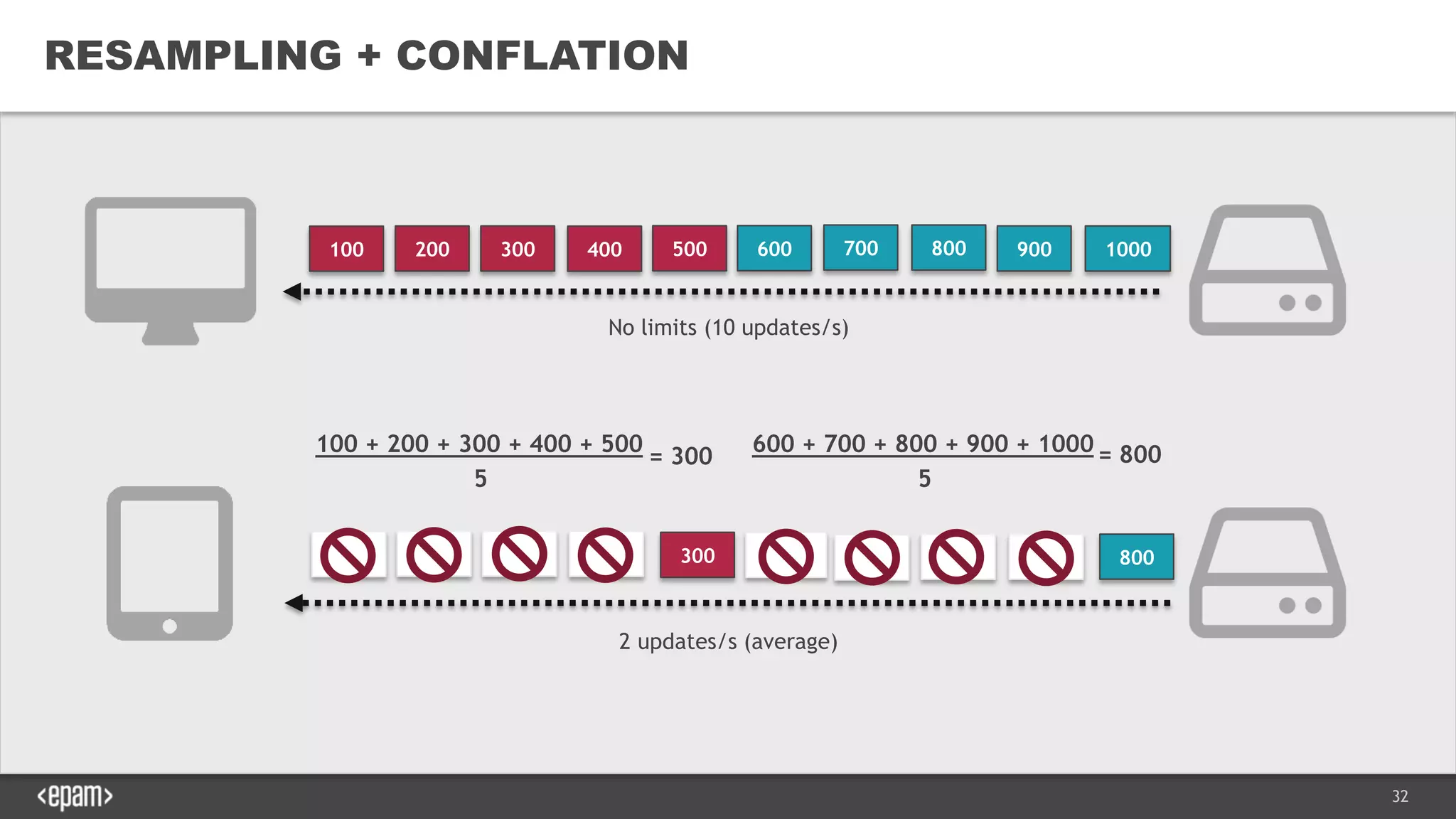 Building Scalable Web Socket Backend Ppt
