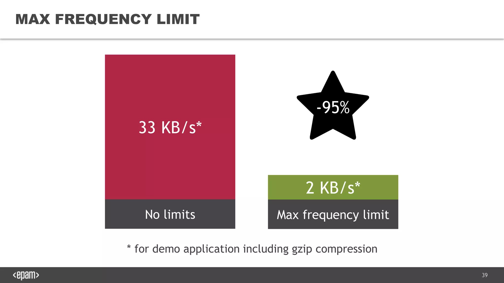Building Scalable Web Socket Backend Ppt