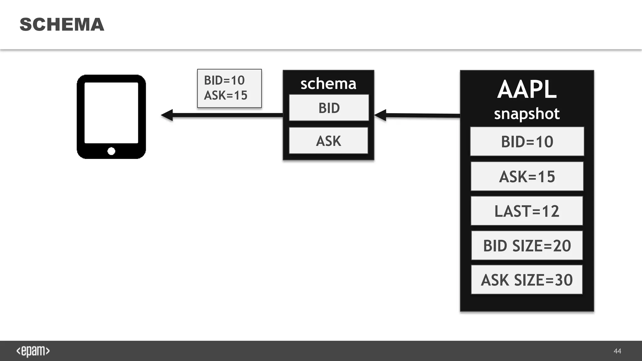 Building Scalable Web Socket Backend Ppt