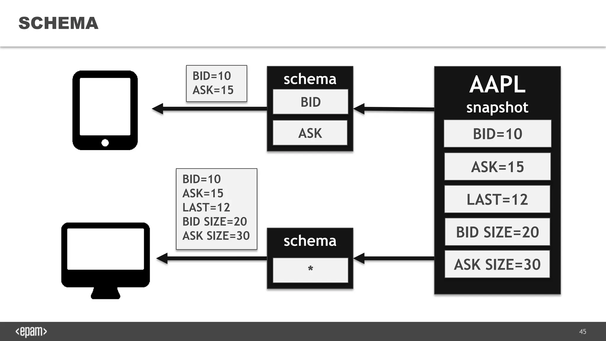 Building Scalable Web Socket Backend Ppt