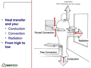 Building science | PPT