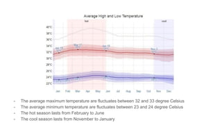 Building science 1 "Analyzing Passive Building Design Strategies" | PDF ...