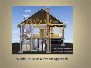 Building Science Academy | PPT