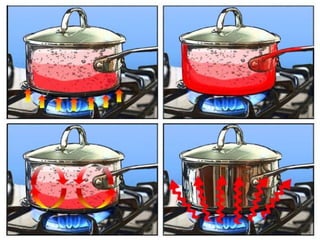 Building science heat_transfer | PPTX