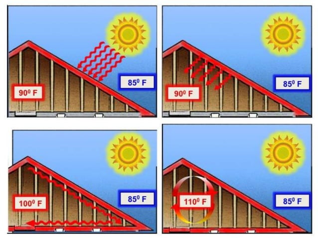 Building science heat_transfer | PPTX