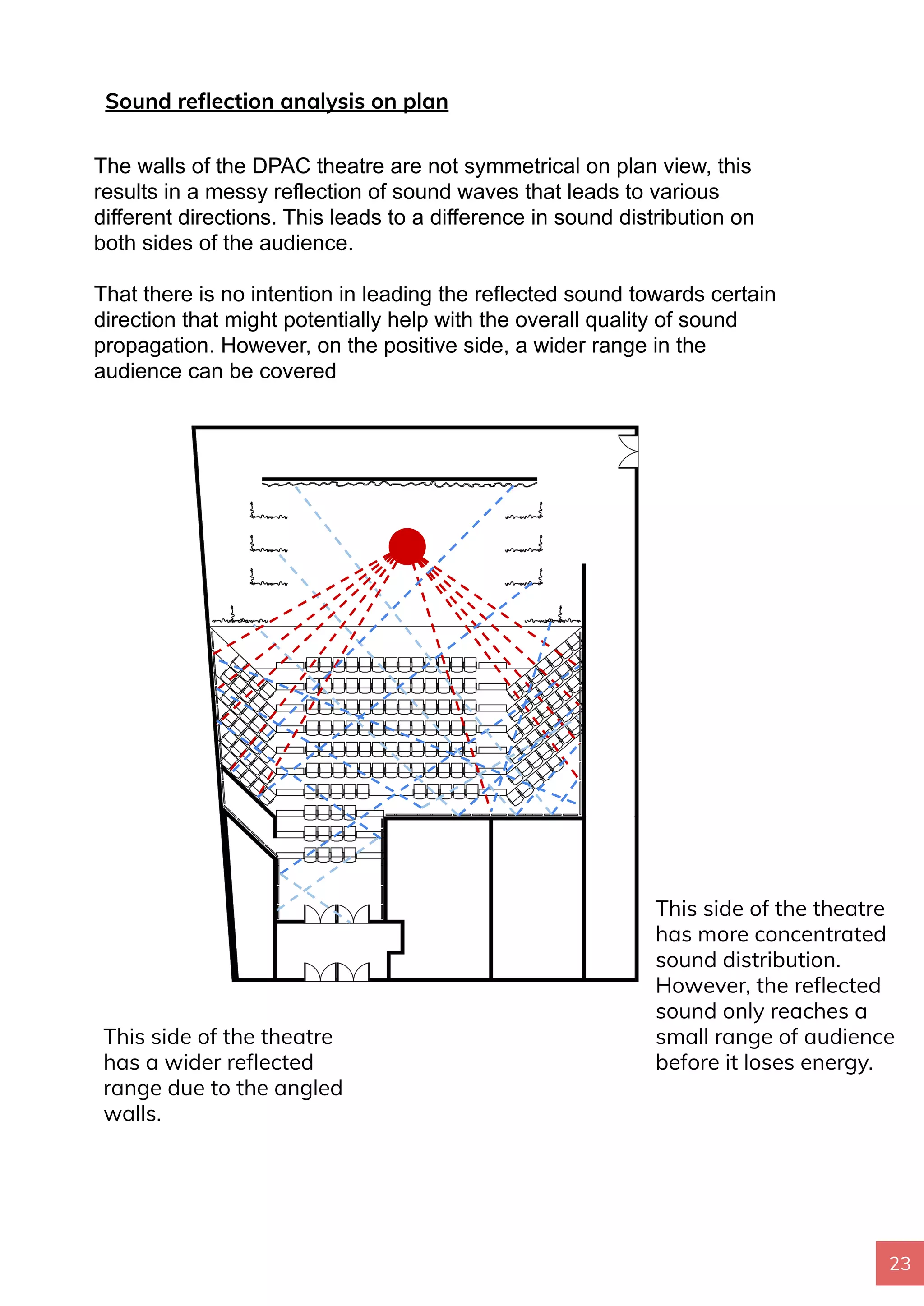 Building Science Project 1 | PDF | Developmental Sites | Real Estate
