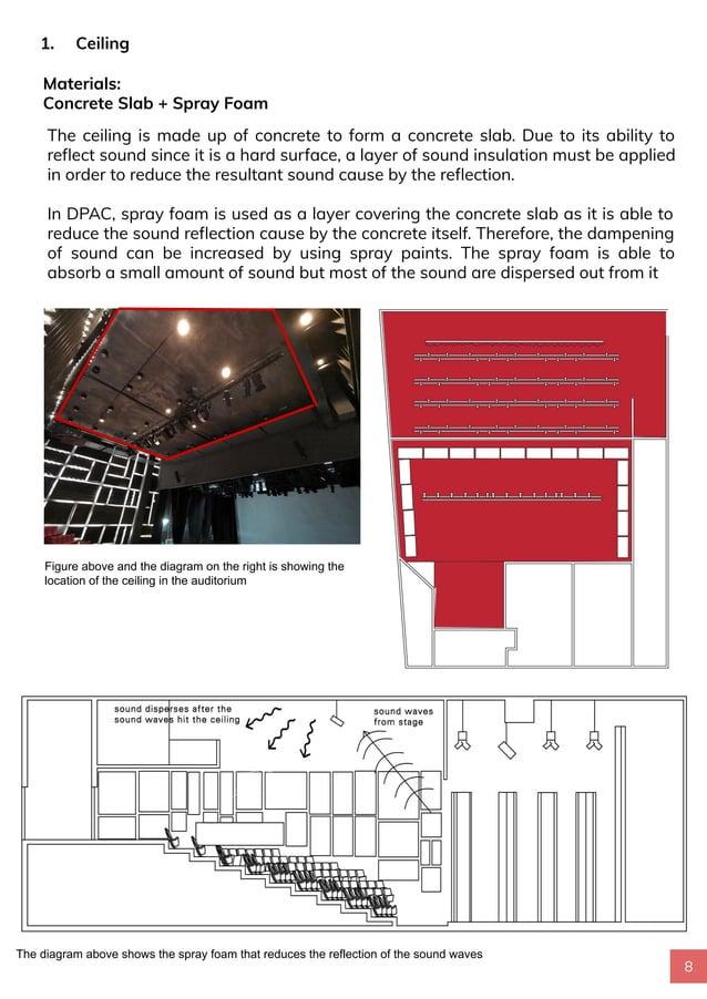 Building Science Project 1 | PDF | Developmental Sites | Real Estate