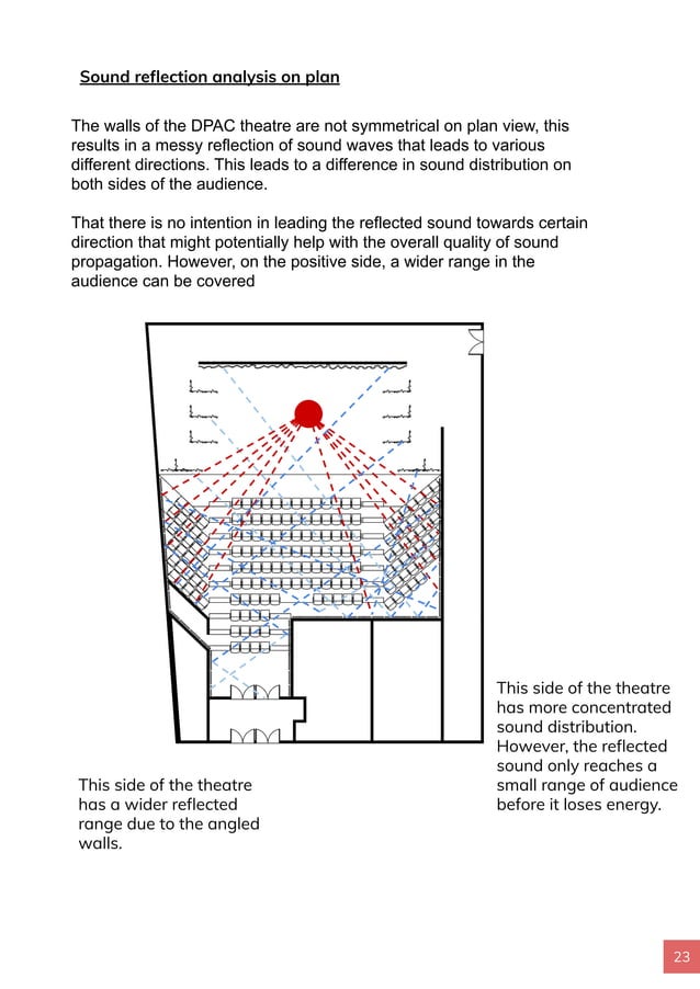 Building Science Project 1 | PDF | Developmental Sites | Real Estate